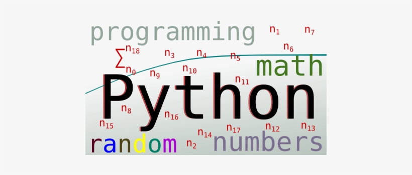 Let Us Suppose That You Have A Value, Which We Shall - Python - 480x270 ...