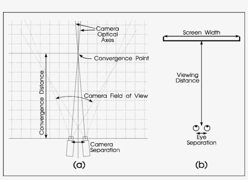 Download Transparent Stereoscopic Camera System And (b) Stereoscopic Display - Diagram - PNGkit
