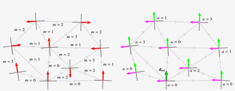 Singularity Free Cross Field ( - Diagram - 850x289 PNG Download - PNGkit