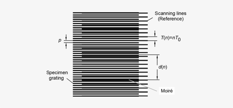 Download Transparent Formation Principle Of Moiré Fringes At High ...
