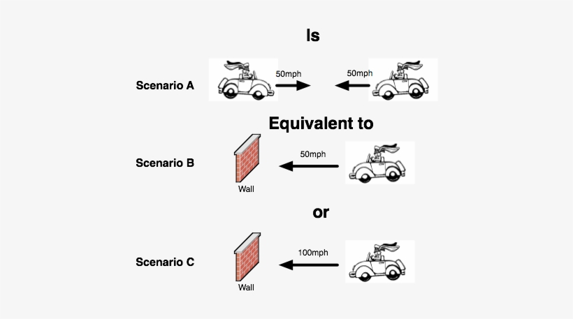 Scenario - 433x384 PNG Download - PNGkit