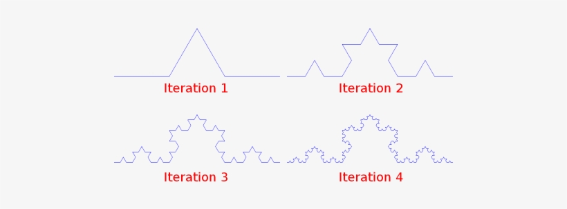 Iterations Of Koch Curve - Recursion - 500x250 PNG Download - PNGkit