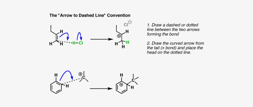 Dottedline - Substitution Reaction Curved Arrows - 506x267 PNG Download ...