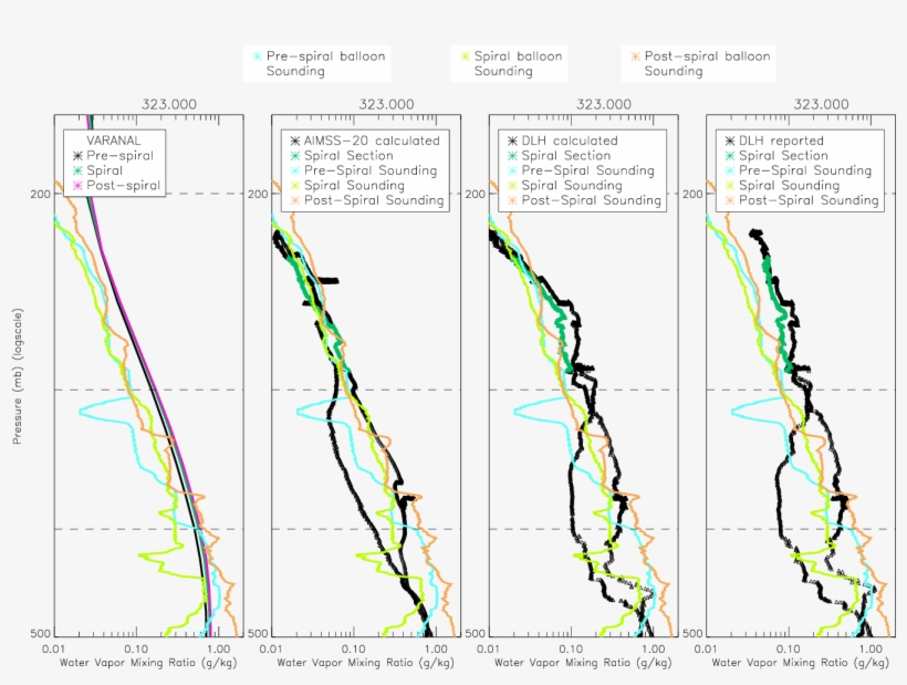Relative Humidity - Diagram - 1425x1050 PNG Download - PNGkit