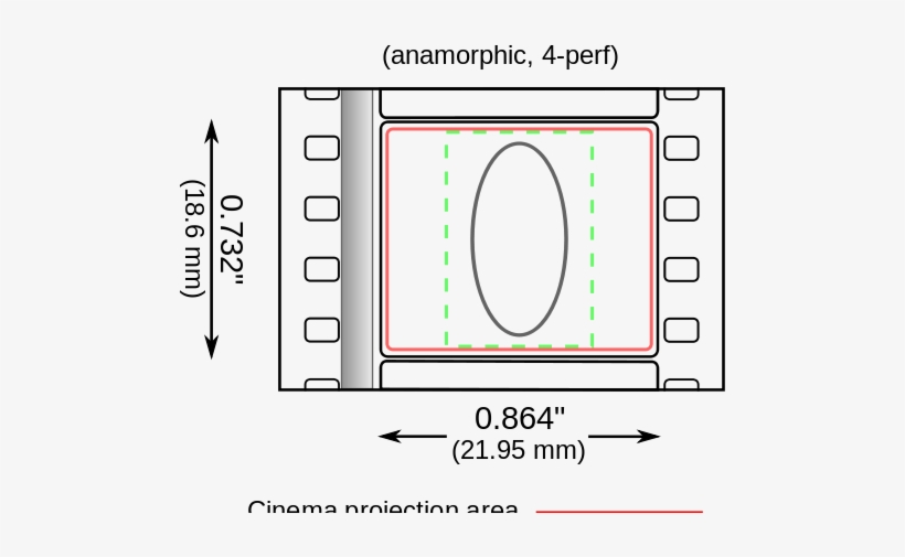 Anamorphic Widescreen Png - Anamorphic Format - 500x432 PNG Download ...
