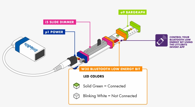 Download Transparent Using The Bluetooth Low Energy Bit To Control Your - Littlebits Bluetooth ...