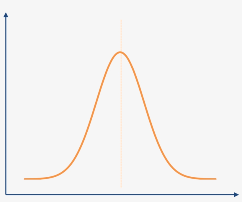 Bellcurve-1024x798 - Plot - 1024x798 PNG Download - PNGkit