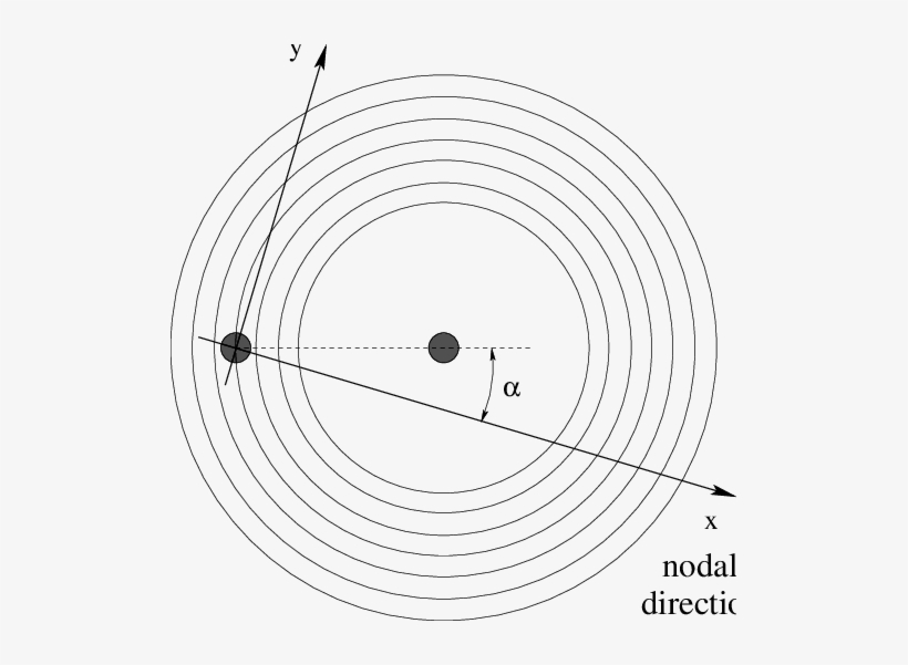 One Vortex In Vicinity Of Another - Circle - 511x521 PNG Download - PNGkit