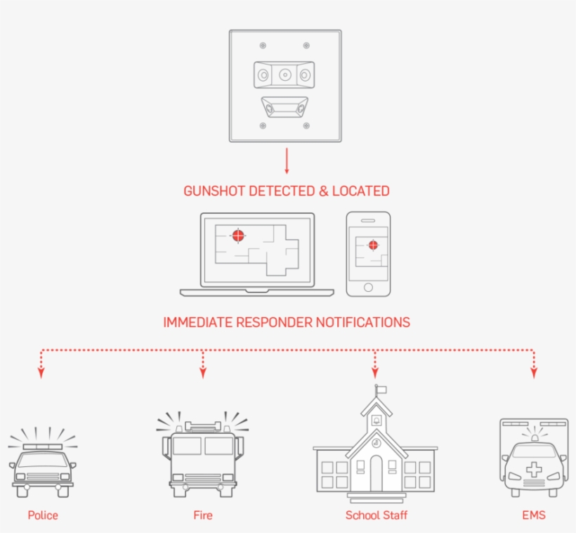 Notifications - Diagram - 1000x821 PNG Download - PNGkit