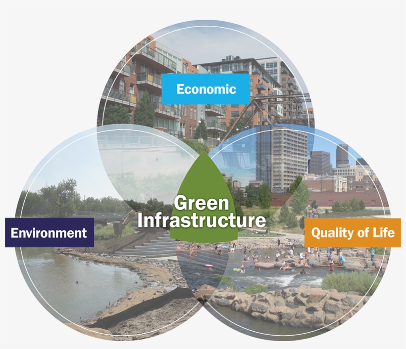 Download Transparent Diagram Showing Intersection Of Economic ...