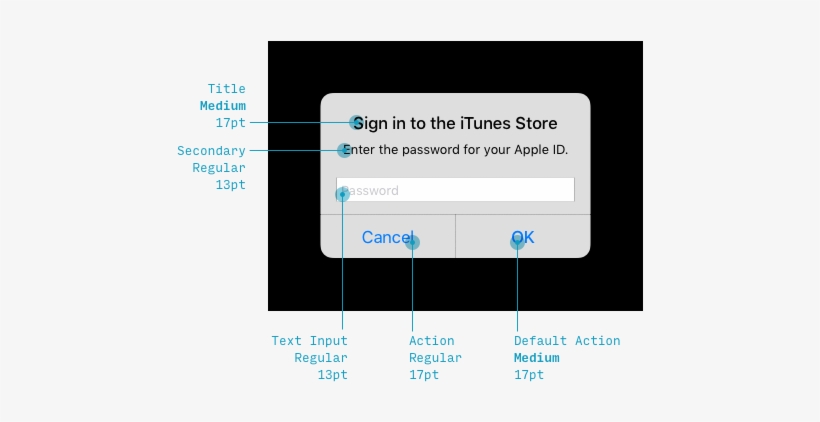 Ios Modal With Annotated Font Sizes - Modal Window - 599x345 PNG ...