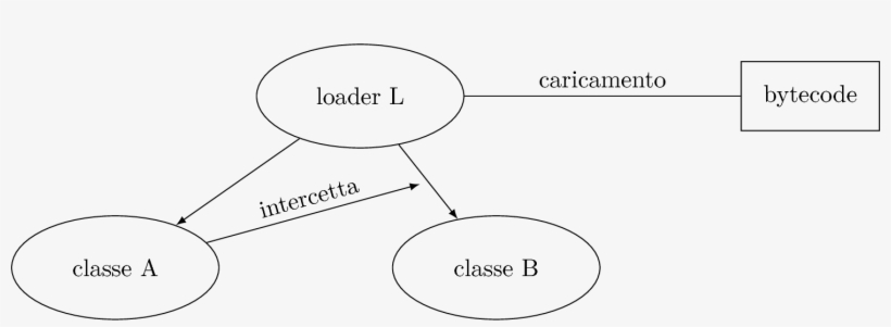 Enter Image Description Here - Diagram - 1486x474 PNG Download - PNGkit