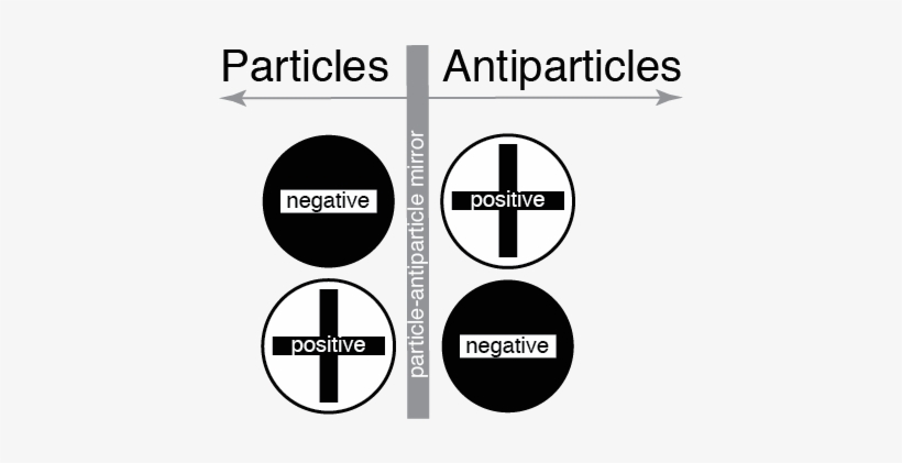 Light Particles Png Pentaquark Series - Anti Particles - 422x348 PNG ...