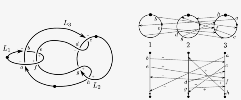 Gauss Diagrams Of Borromean Rings - Coordinate System - 850x312 PNG ...