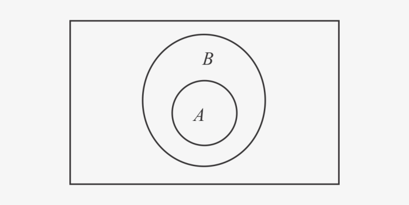 The Set B Can Be A Subset Of The Set A - Circle Inside A Circle Venn ...
