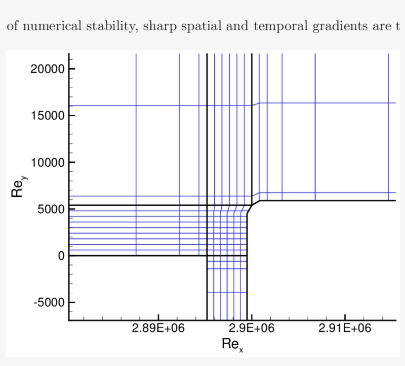 Block Interfaces And Grid Lines (blue, Thin Lines - Diagram - 850x740 ...