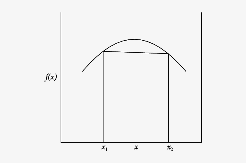 Download Transparent 2 Concave Function Draw A Straight Line Between ...