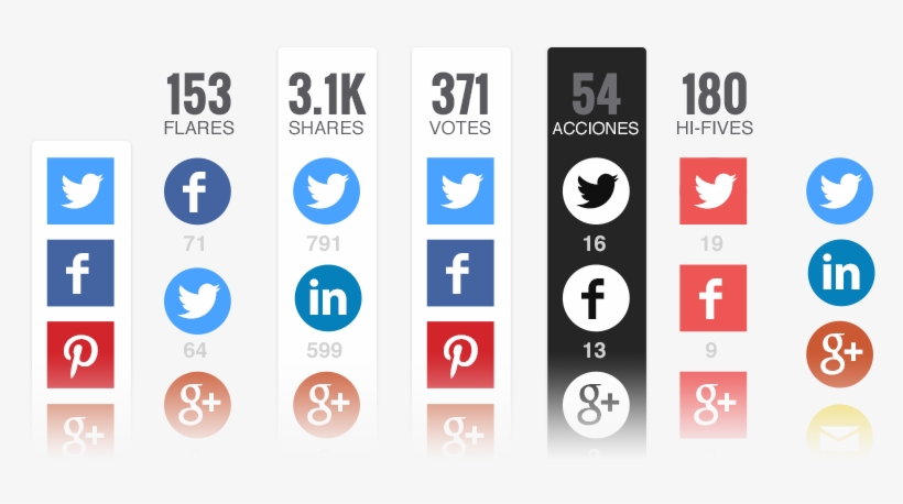 Social Share Button Addthis - Social Share Bar - 780x379 PNG Download - PNGkit