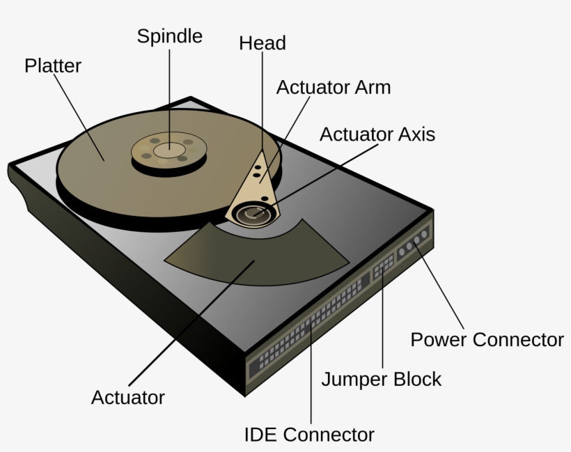 Open - Hard Drive Configuration And Controllers - 2000x1429 PNG ...