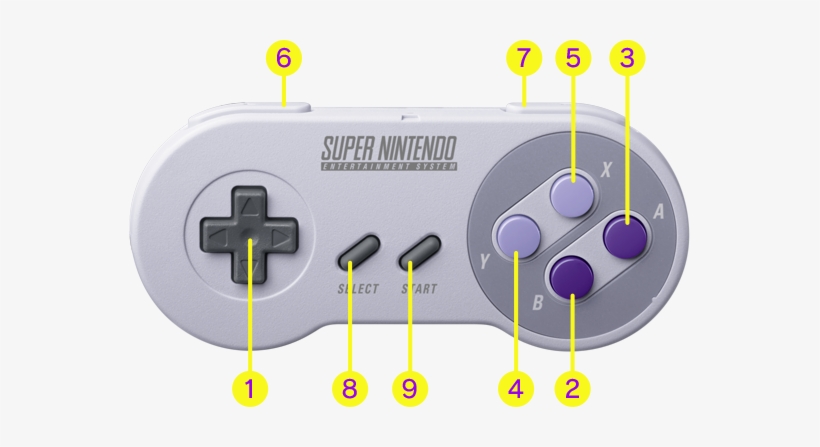 Flight Mode - Super Nintendo Controller - 561x367 PNG Download - PNGkit