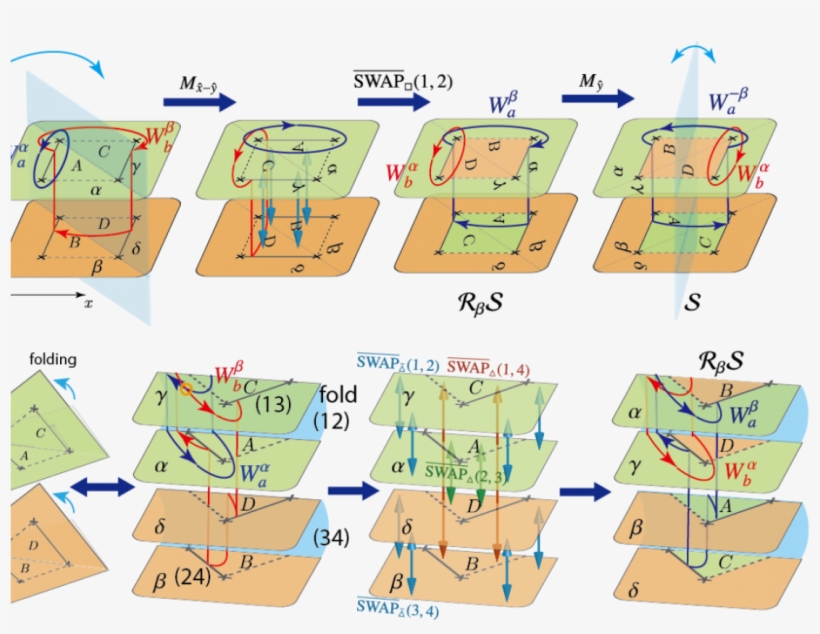 Origami Quantum Computation - Topological Quantum Computing - 1360x800 ...