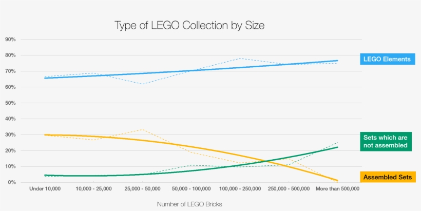 Why Focus On Lego Bricks - Diagram - 1910x890 PNG Download - PNGkit