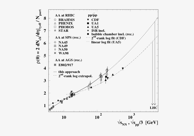 Cern Library Copies - Diagram - 518x498 PNG Download - PNGkit
