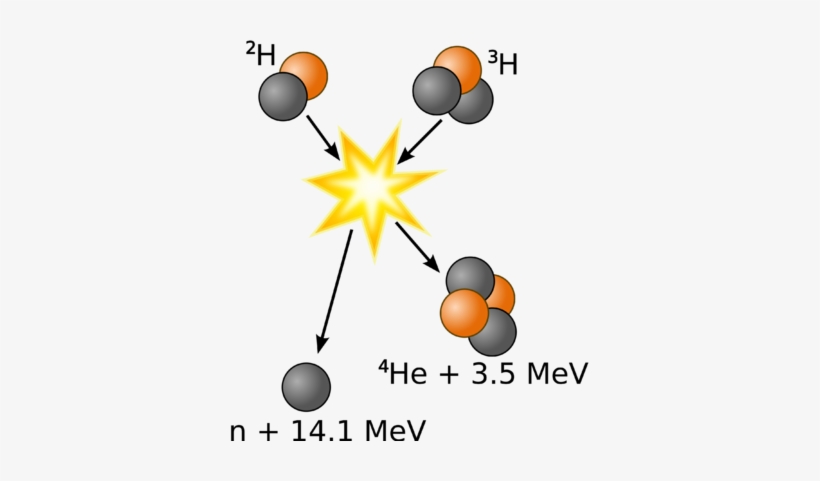 An Image Showing One Type Of Fusion Reaction, Specifically - Fusion ...