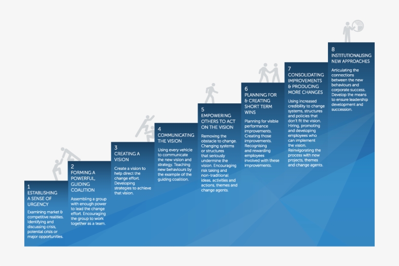 8-steps - 720x468 PNG Download - PNGkit