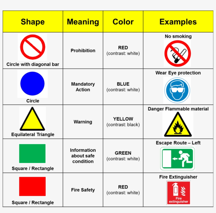 Iso Safety Signs - Meaning Of Safety Sign - 1024x962 PNG Download - PNGkit