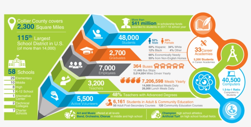 Ccps Info Graphic - Infographic - 1851x846 PNG Download - PNGkit