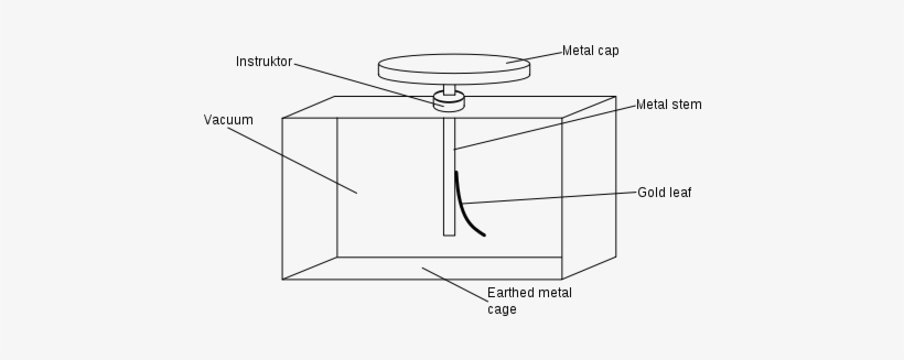 Gold Leaf Electroscope Diagram - Diagram Of Gold Leaf Electroscope ...