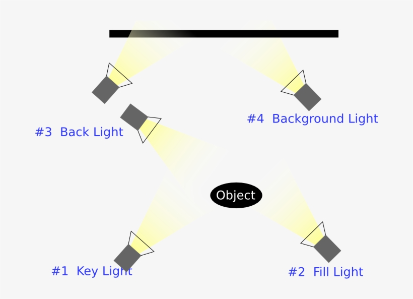 Enter Image Description Here - Four Point Lighting Photography ...