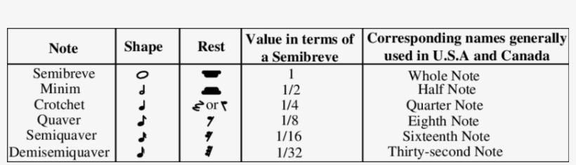 Correlation Between Different Music Notes And Their - Different Music ...