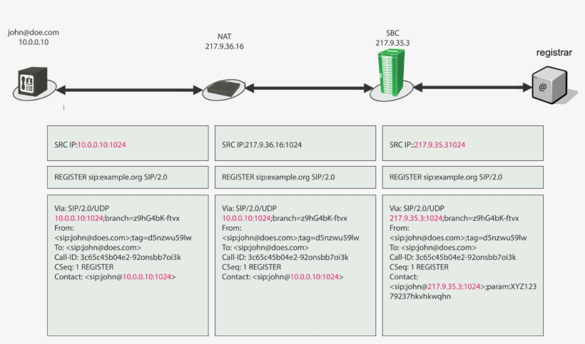 Images/register-fixing - Abc Vs Sbc - 1479x795 PNG Download - PNGkit