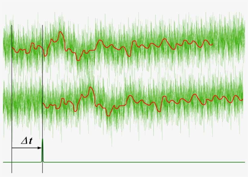 Noise Radar Principle - Noise Radar - 1500x1000 PNG Download - PNGkit