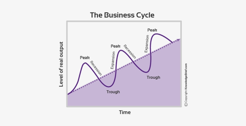 Business Cycle - Concept Of Business Cycle - 505x357 PNG Download - PNGkit