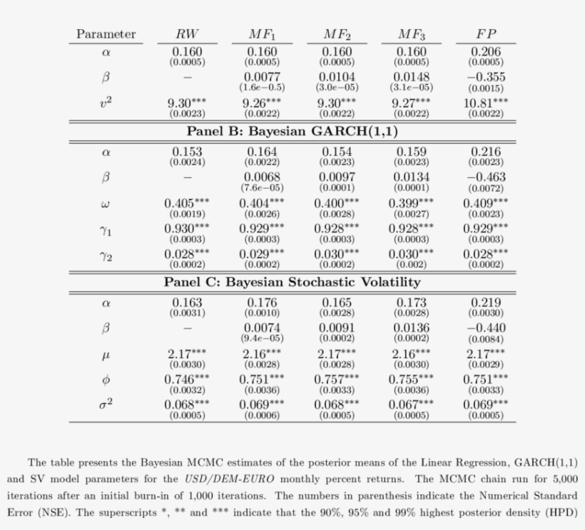 Download Transparent Posterior Means For The Deutsche Mark/euro Panel ...