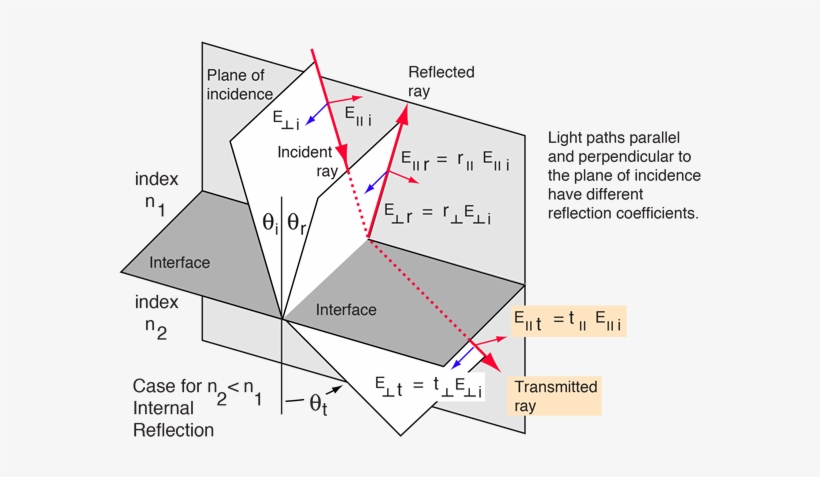Internal Reflection - Equation - 602x435 PNG Download - PNGkit