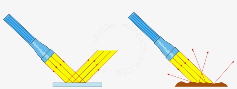 Illustration Of Regular And Irregular Reflection - Reflexion Regular E ...