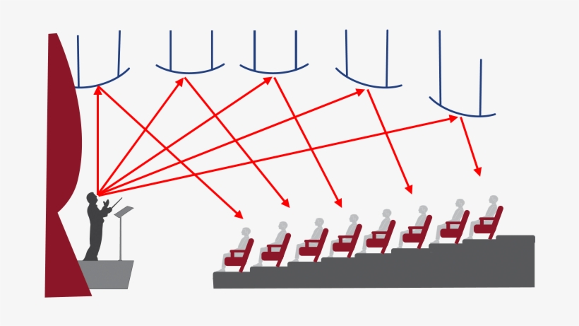 Download Transparent Reflectors Aesthetically Lower Ceiling Heights And ...