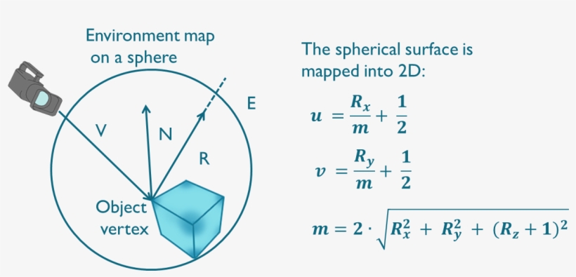 Early Reflection Implementations - Diagram - 1209x568 PNG Download - PNGkit