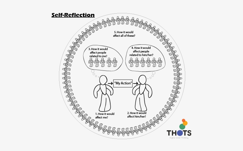 Self Reflection - My Actions Affect Others - 473x430 PNG Download - PNGkit
