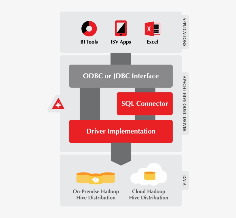 Download Transparent Simba Hive Odbc & Jdbc Driver Connectivity Diagram ...