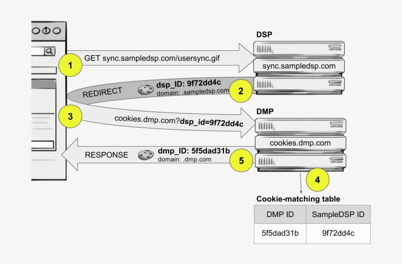 Download Transparent Data Management Platform - PNGkit