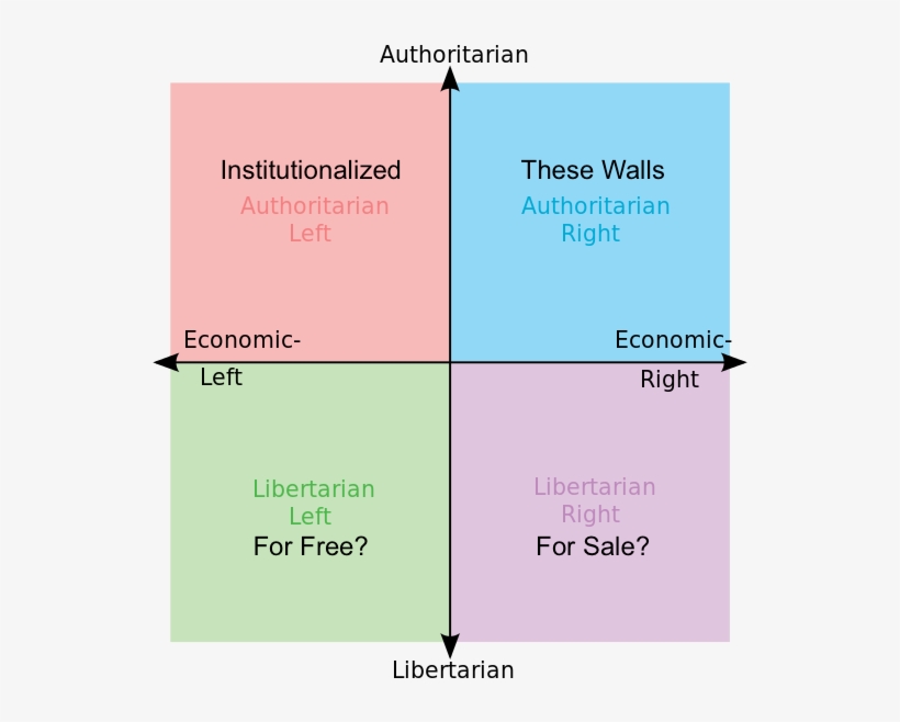 Download Transparent Hood Politics - Game Of Thrones Political Compass ...