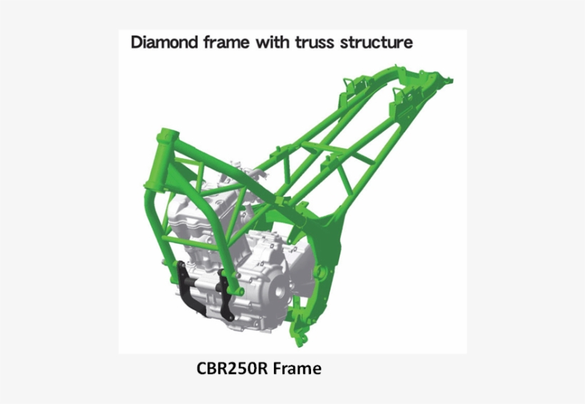 Types Of Motorcycle Frames On Indian Bikes Bike Chronicles - Perimeter ...