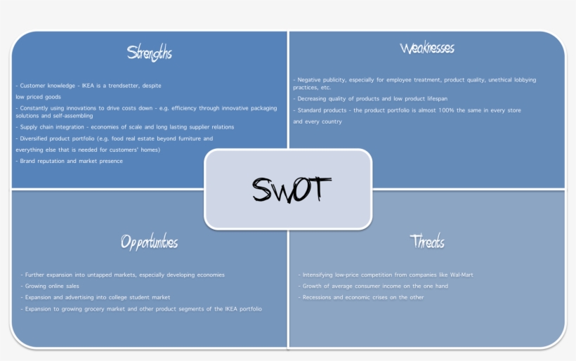 Ikea Swot - Swot Ikea - 1549x957 PNG Download - PNGkit