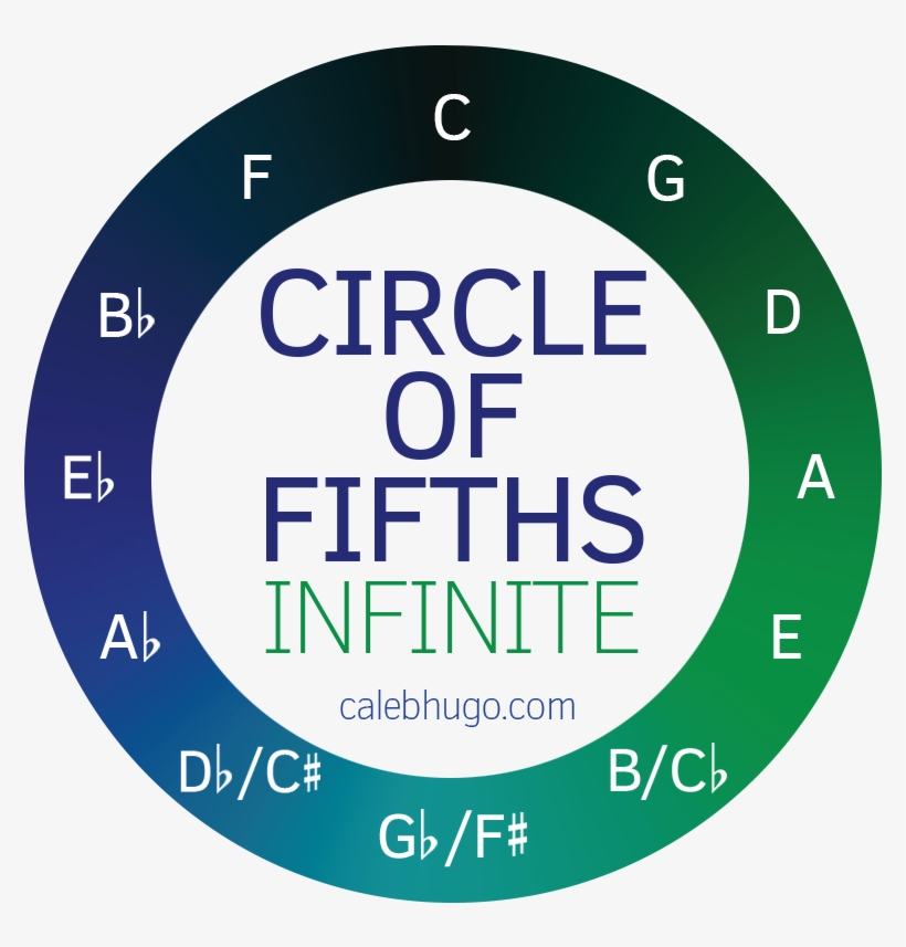 Circle Of Fifths Game - 800x800 PNG Download - PNGkit