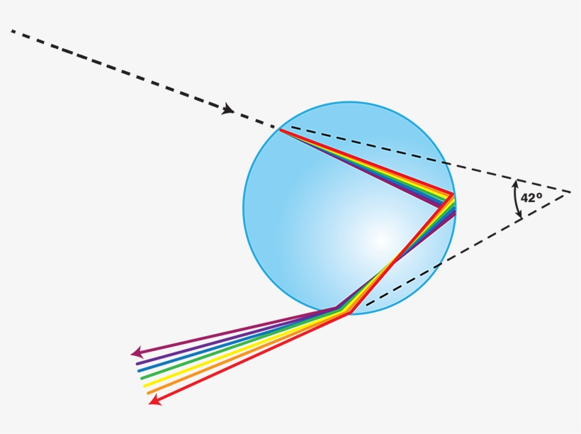 How To Draw Light Beams - The Best Picture Of Beam